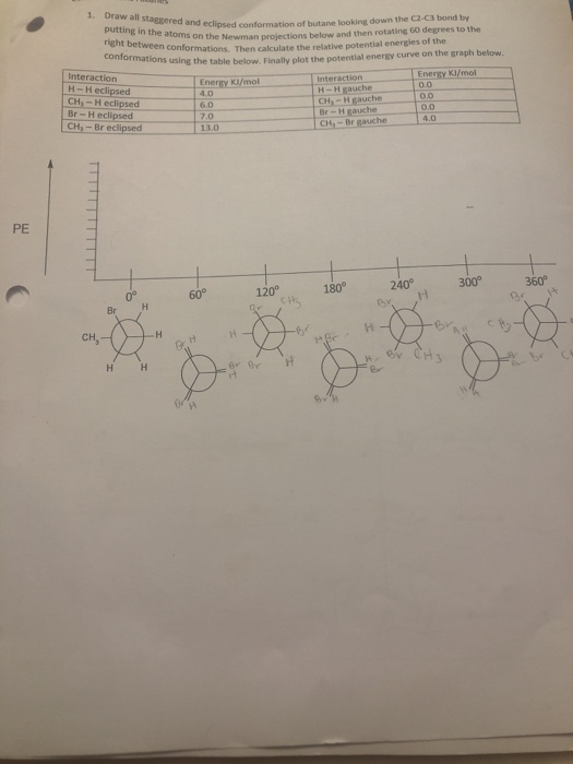 Solved 1. Draw all staggered and eclipsed conforma putting | Chegg.com
