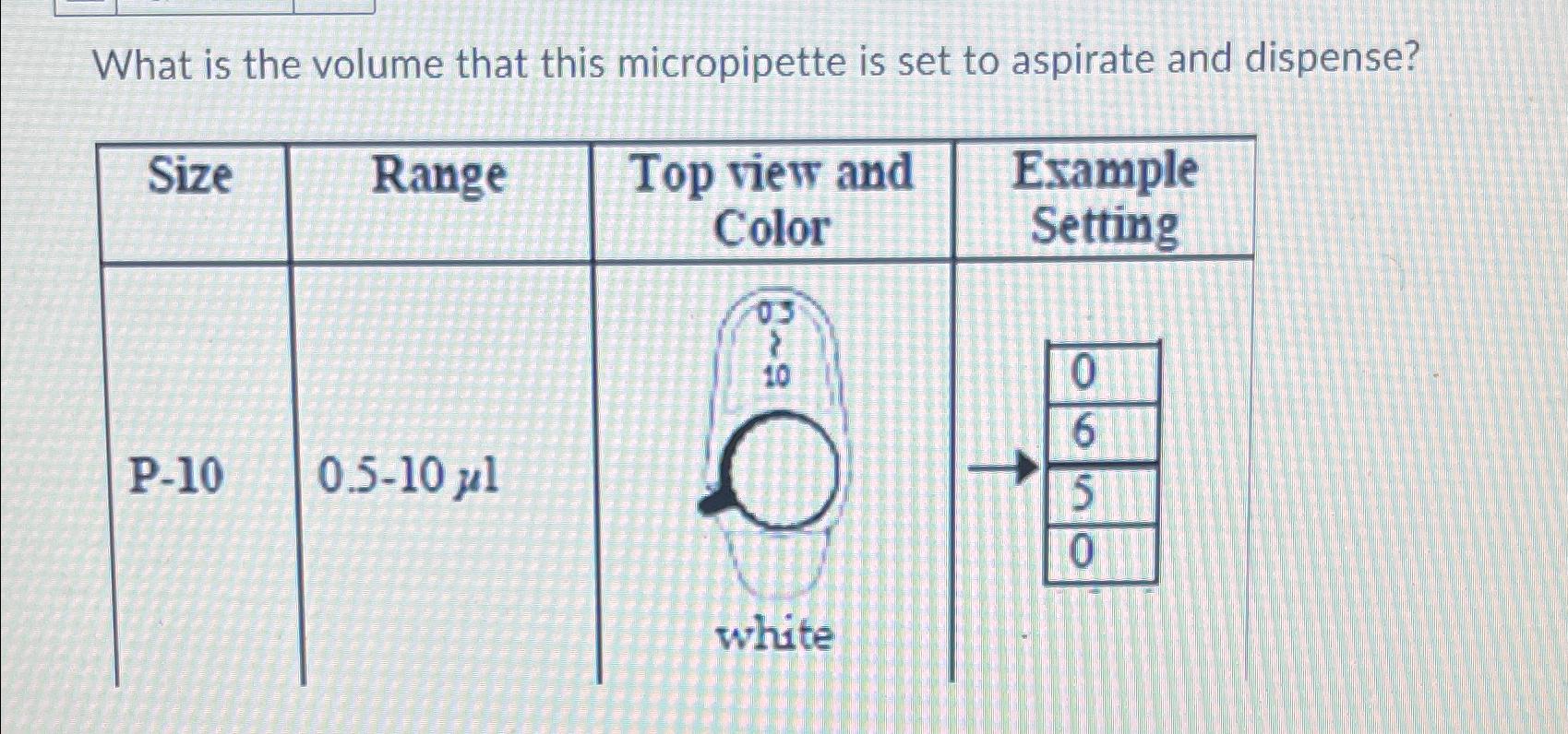 Solved What is the volume that this micropipette is set to | Chegg.com