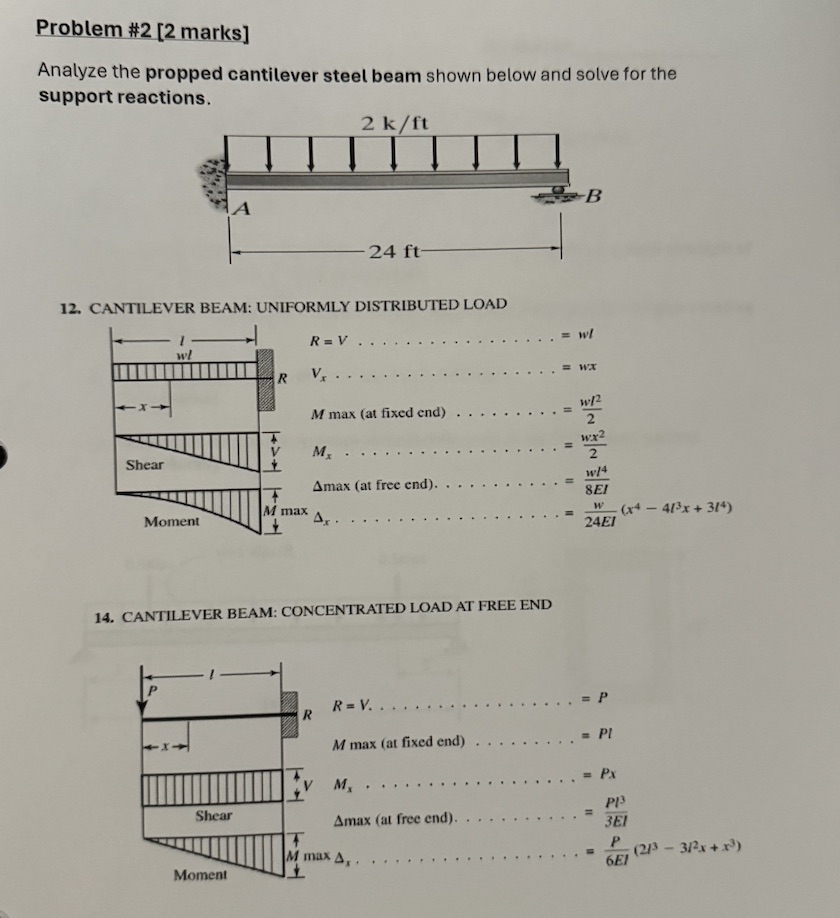 Solved Problem #2 [2 ﻿marks]Analyze the propped cantilever | Chegg.com
