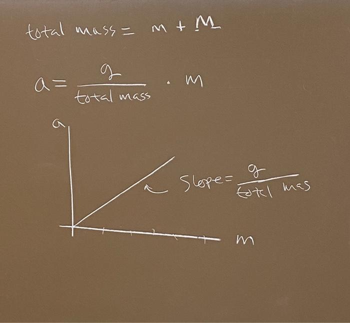 4. A student measures the force on a widget a number | Chegg.com