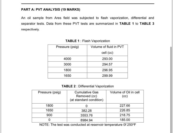 Solved PART A: PVT ANALYSIS (19 MARKS) An oil sample from | Chegg.com