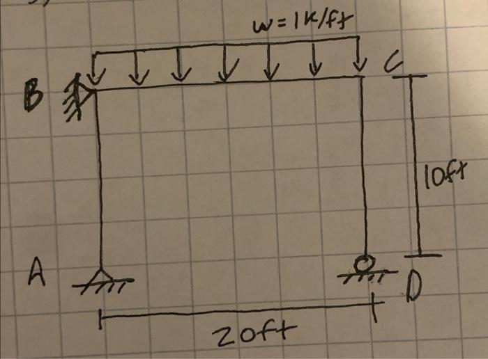 Solved Draw moment diagram using 2nd order slope deflection. | Chegg.com