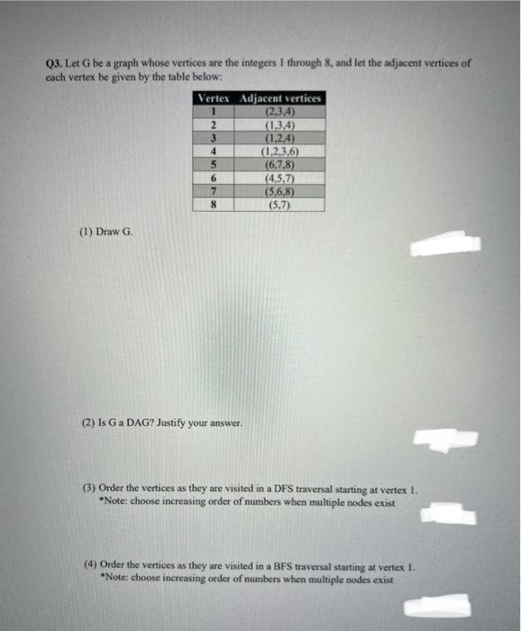 Solved Q3. Let G be a graph whose vertices are the integers | Chegg.com