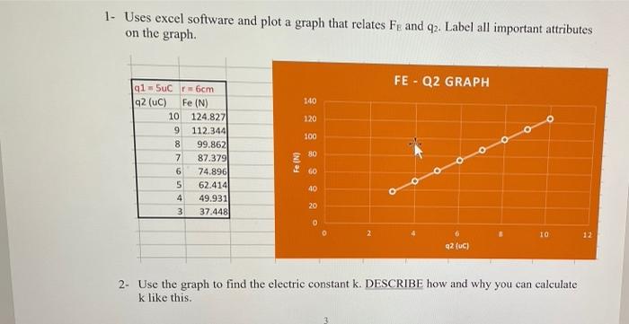 Solved 1 Uses Excel Software And Plot A Graph That Rela 4939