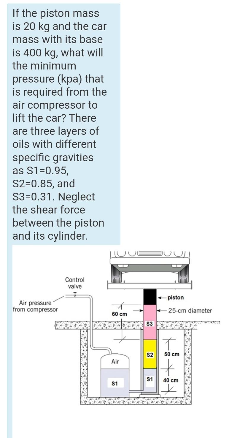Solved If the piston mass is 20 kg and the car mass with its | Chegg.com
