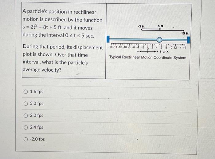 Solved 1.6fps 3.0fps 2.0fps 2.4fps −2.0fps | Chegg.com