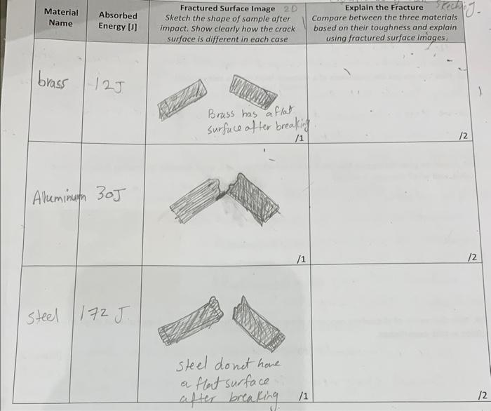 Solved can you answer the last column please for all the | Chegg.com
