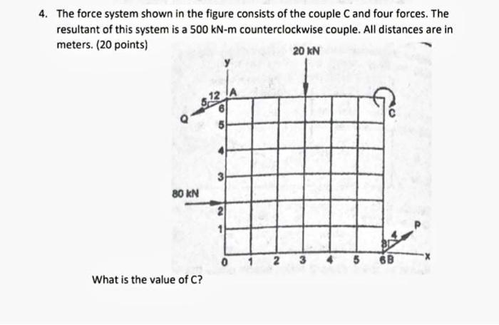 Solved 4. The force system shown in the figure consists of | Chegg.com