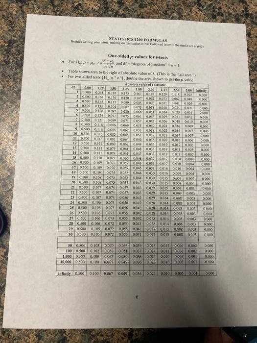 Solved The t statistic for a test of H0:μ=31HA:μ =31 based | Chegg.com