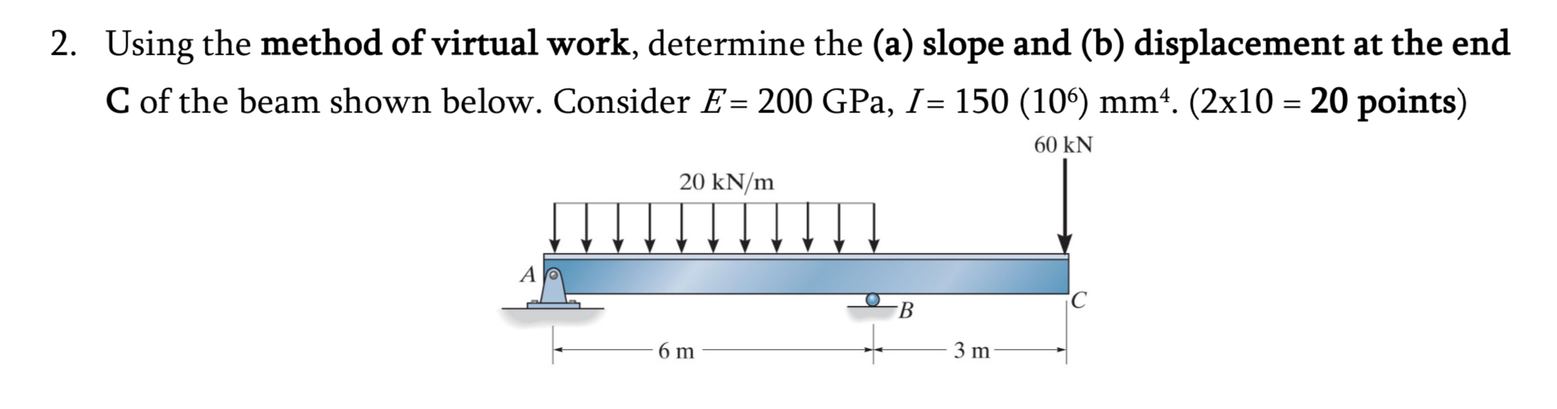 Solved Using the method of virtual work, determine the (a) | Chegg.com