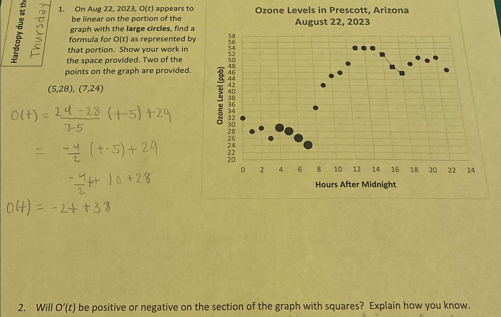 Solved On Aug 22, 2023, O(t) ﻿appears to be linear on the | Chegg.com