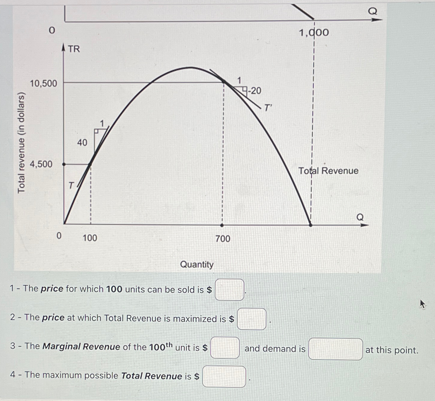 Use the figure below, which shows a linear demand | Chegg.com