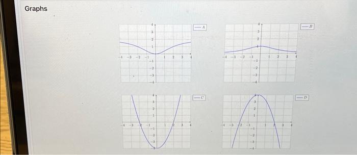 Solved GraphsProperties Given the following list of | Chegg.com