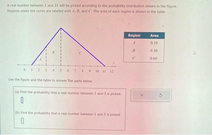 Solved A real number between 1 and 11 will be picked | Chegg.com