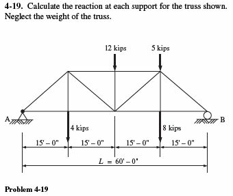 Solved Calculate the reaction at each support for the truss | Chegg.com
