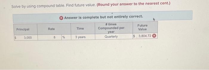 Solved Solve by using compound table. Find future value. | Chegg.com