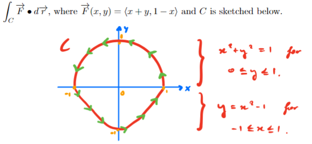 Solved Evaluate the line integrals:∫C﻿vec(F)*dvec(r), ﻿where | Chegg.com