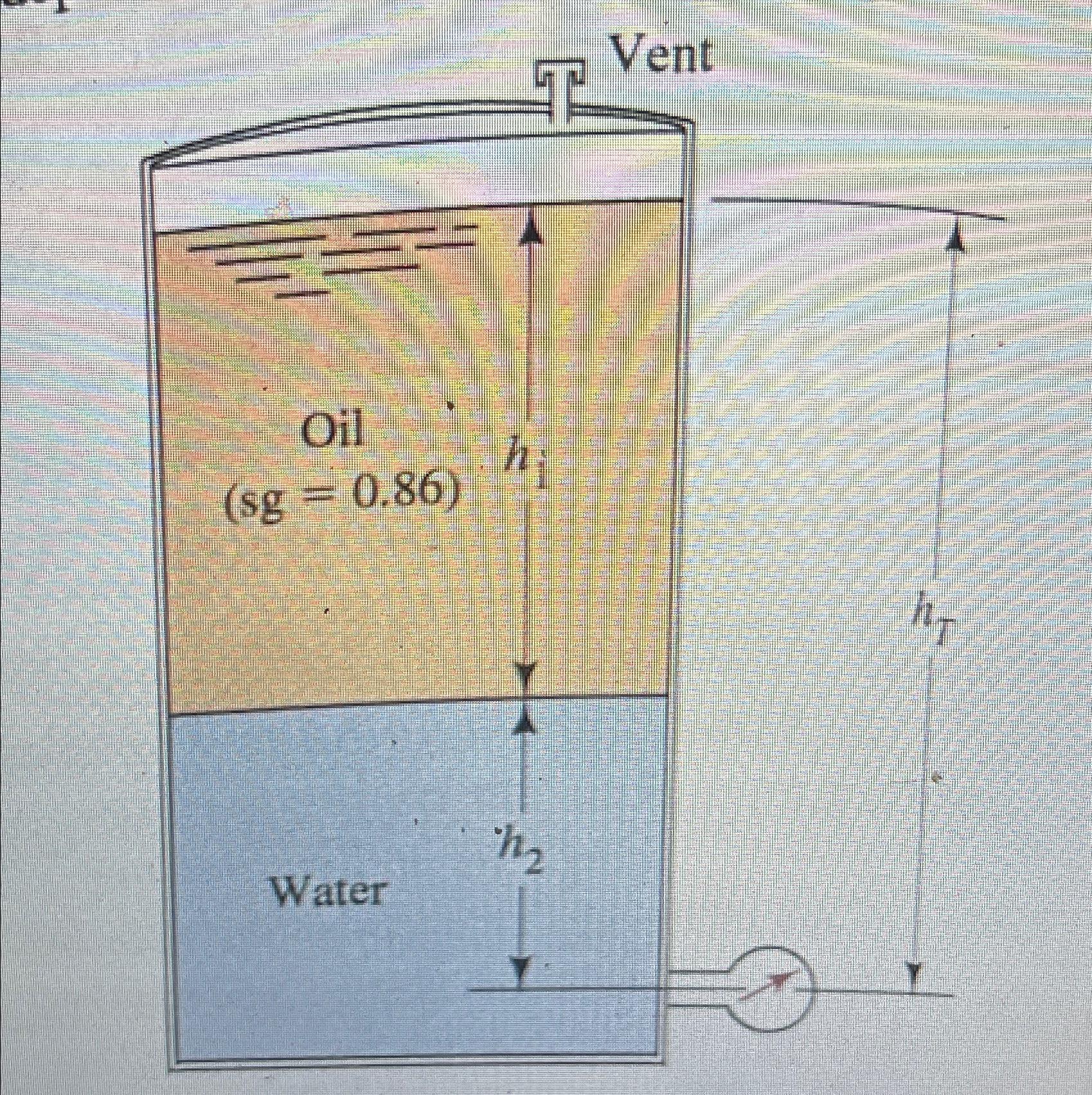 Solved For the tank in Fig. P3.49, ﻿compute rhe depth of the | Chegg.com