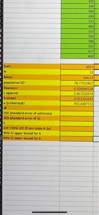 Sum N Mean population SD Pearson ir r squared a | Chegg.com