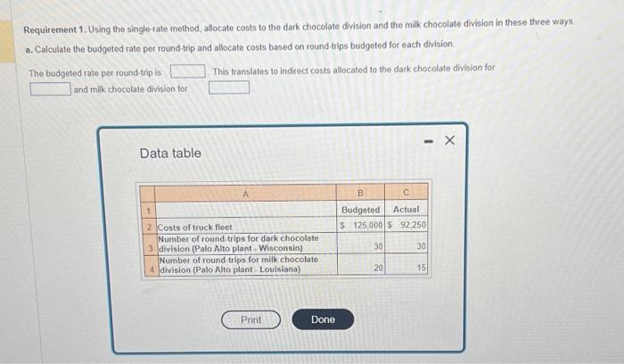 Solved Requirement 1. Using the single-rate method, allocate | Chegg.com