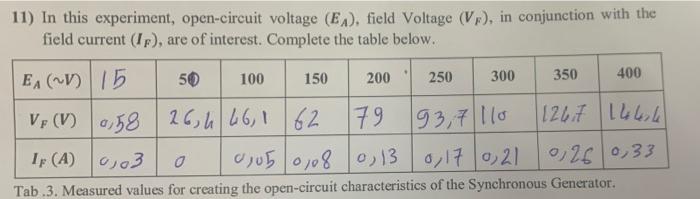 Solved Analysis:1) Plot the Generator Open-Circuit | Chegg.com