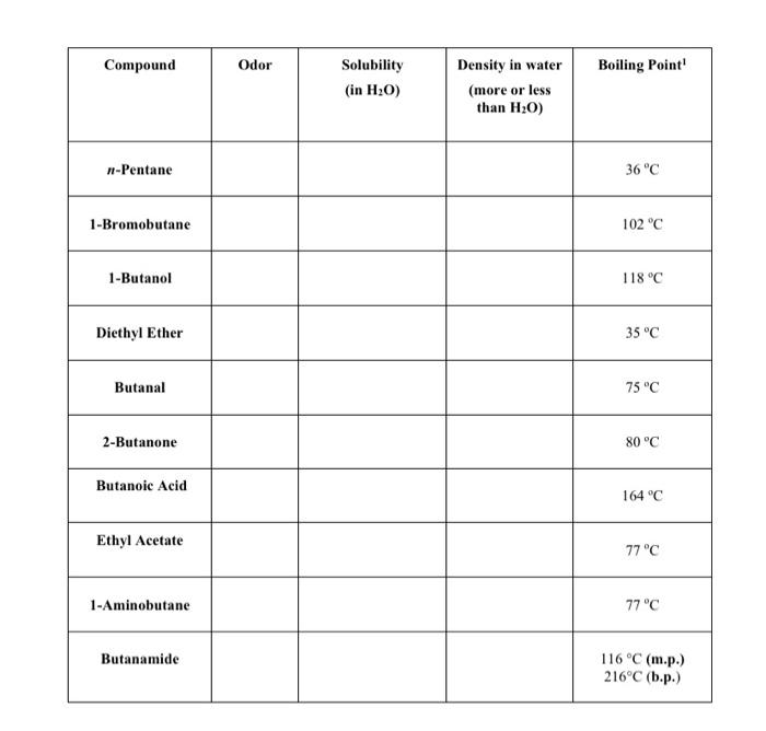 Solved C. Solubility in Water and Density 1. Clean and | Chegg.com