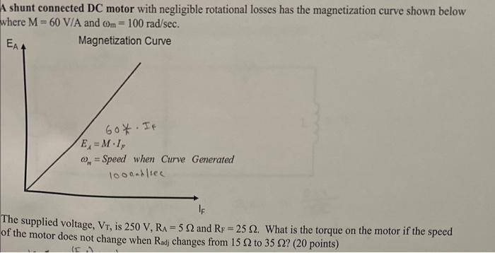 Solved A shunt connected DC motor with negligible rotational | Chegg.com