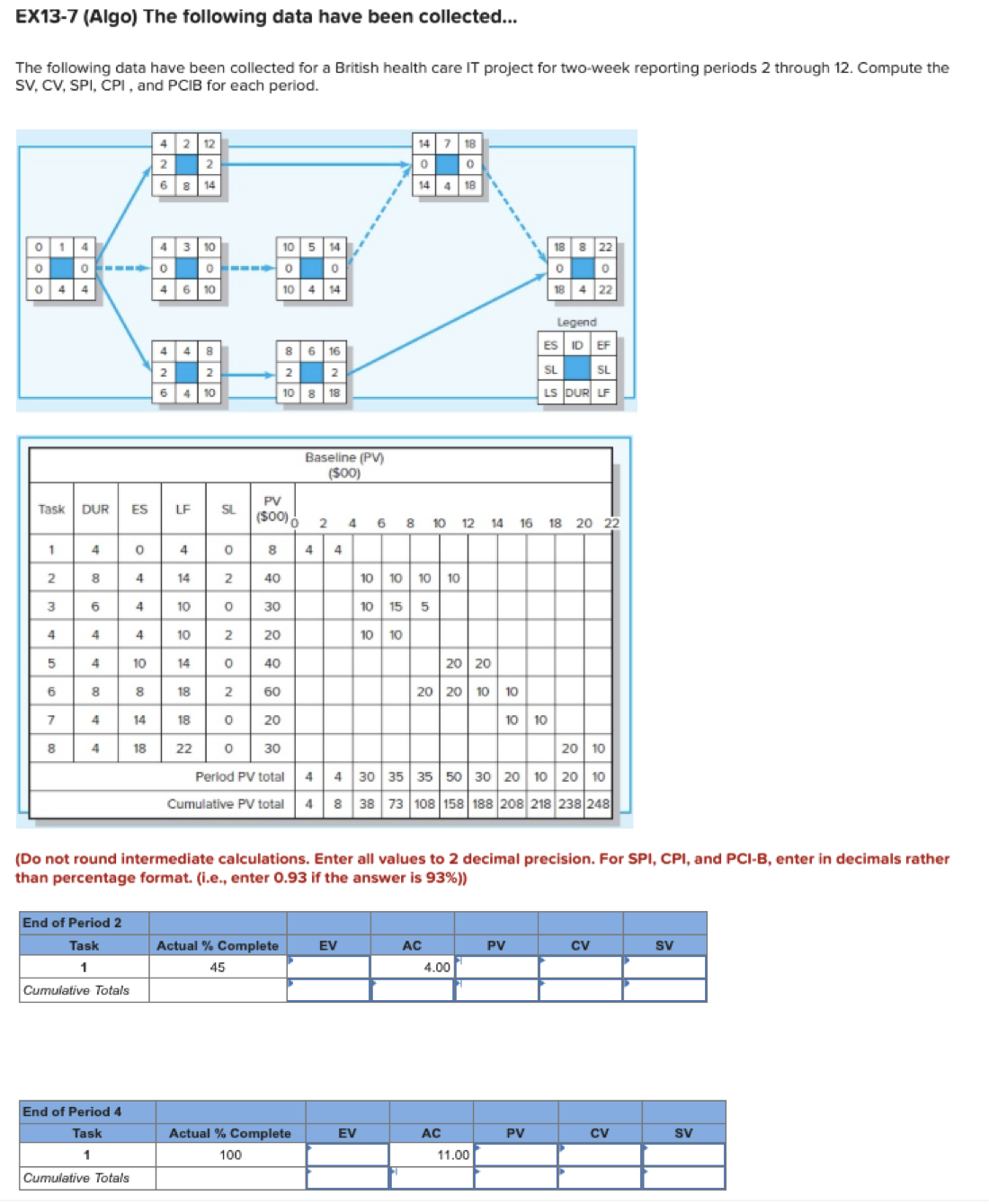Solved EX13-7 (Algo) ﻿The following data have been | Chegg.com