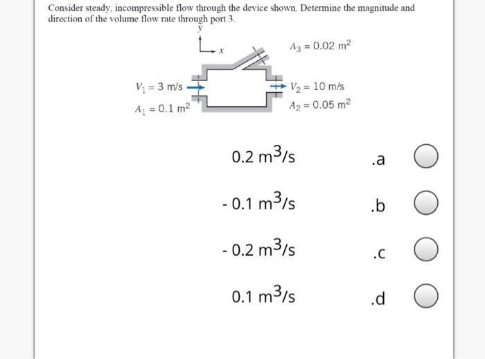 Solved Consider steady, incompressible flow through the | Chegg.com