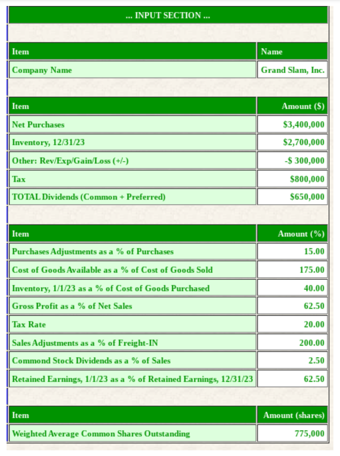 Solved ... INPUT SECTION ... \begin{tabular}{|l|r|} \hline | Chegg.com