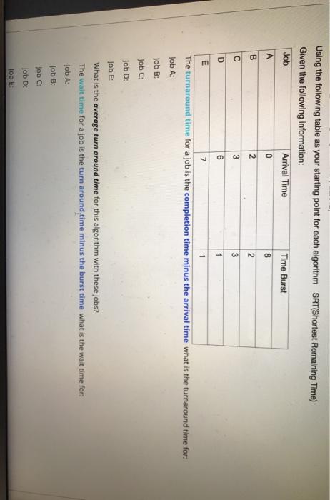 Solved Using SRT (Shortest Remaining Time), find the | Chegg.com