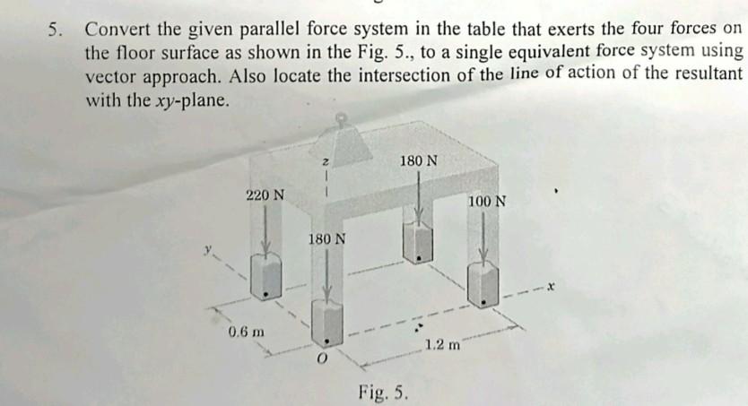 Solved Convert the given parallel force system in the table | Chegg.com