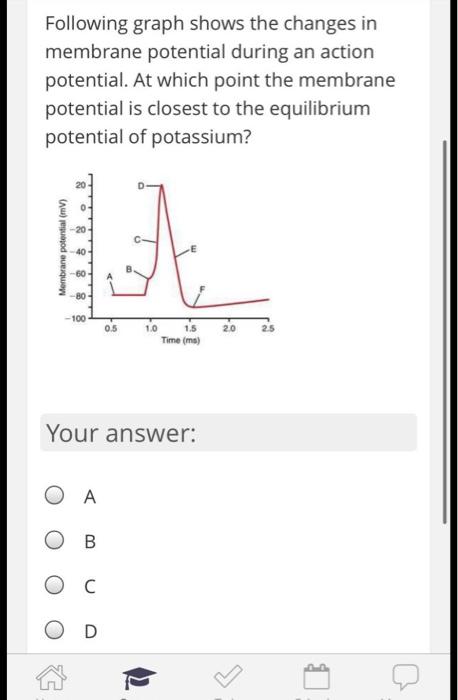 Solved Following graph shows the changes in membrane | Chegg.com