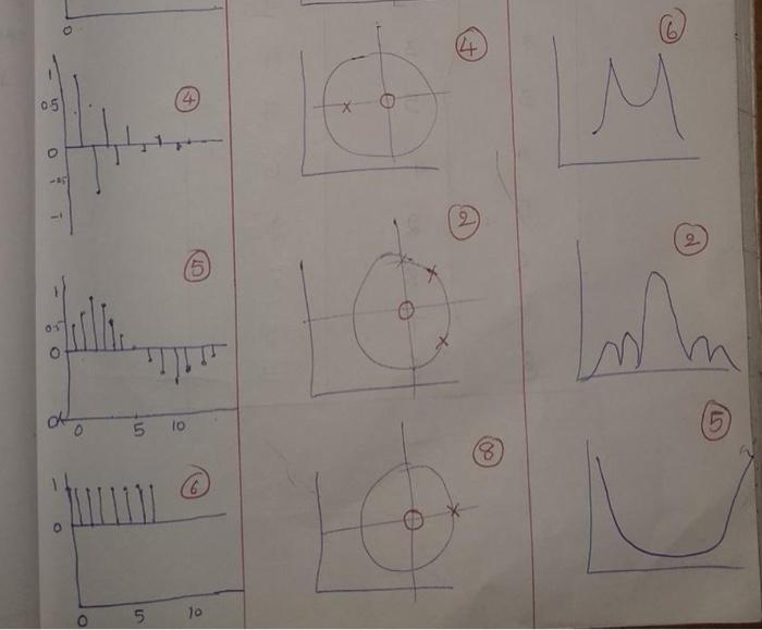 Solved The diagrams on the following three pages show the | Chegg.com