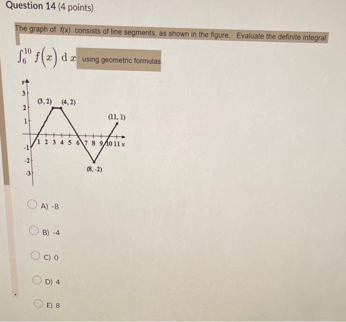Solved The graph of f(x) consists of line segments, as shown | Chegg.com