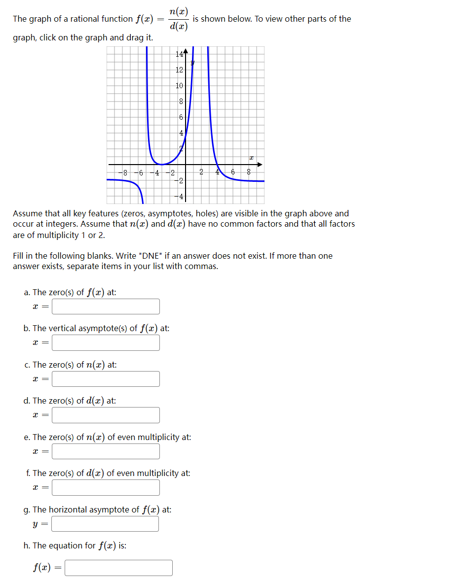 Solved The graph of a rational function f(x)=n(x)d(x) ﻿is | Chegg.com