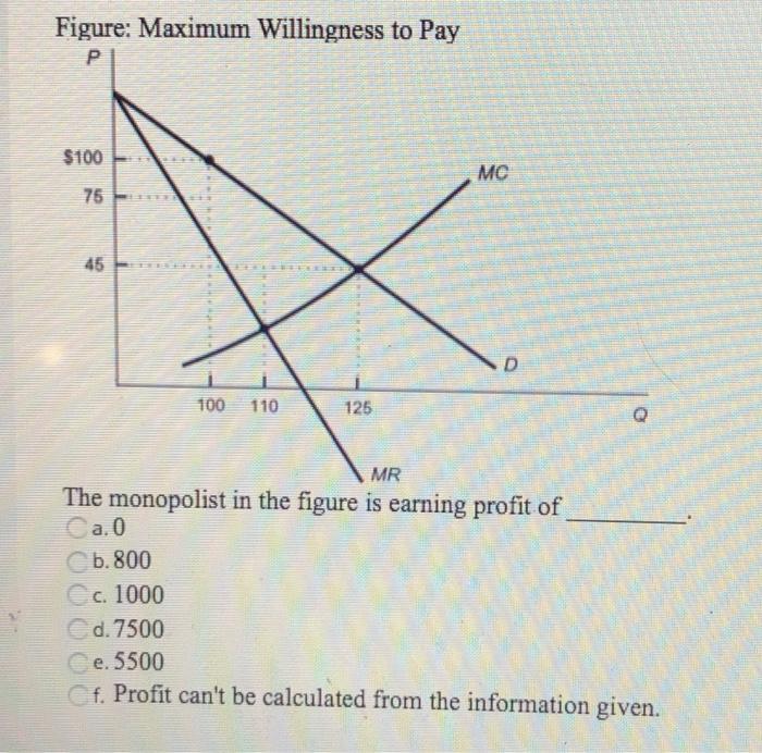 Solved Figure: Maximum Willingness to Pay Р $100 MC 75 45 D | Chegg.com Solved Figure: Maximum Willingness to Pay Р $100 MC 75 45 D | Chegg.com
