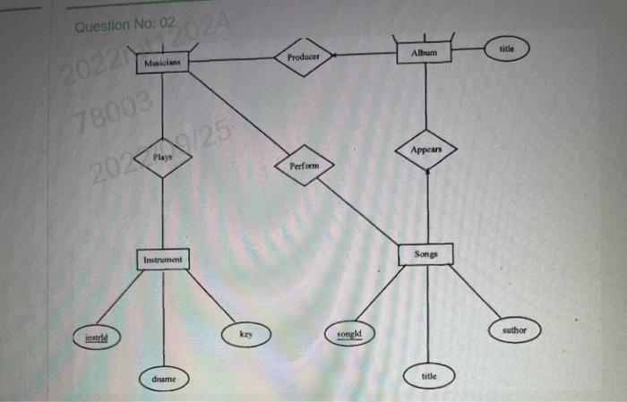 Solved Convert the ER to relational schemas.Question No: | Chegg.com