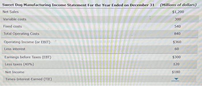 Solved Two drop down answer options are as follow:1. A) | Chegg.com