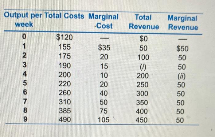 Solved \begin{tabular}{ccccc} \hline Output per Total Costs | Chegg.com