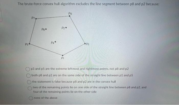 Solved The brute-force convex hull algorithm excludes the | Chegg.com