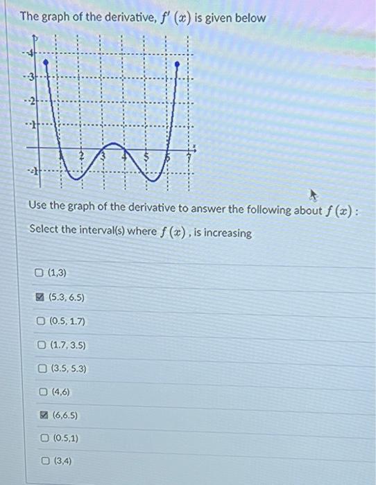 Solved The graph of the derivative, f′(x) is given below Use | Chegg.com
