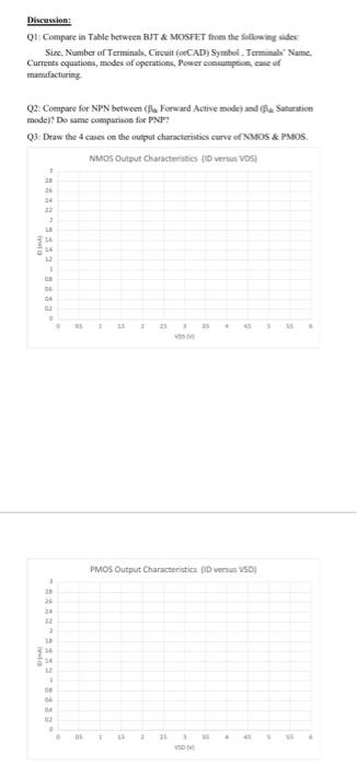 Solved Dhrcussian: Q1: Compare in Table berween BJT & MosfzT | Chegg.com
