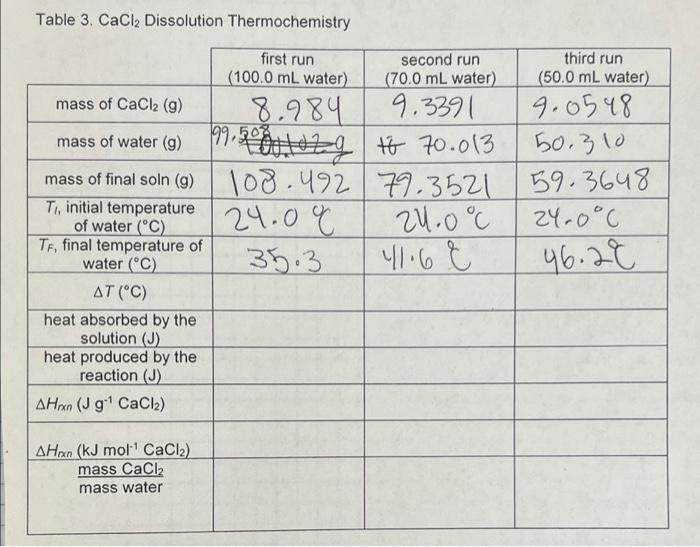 Solved Table 3. CaCl2 Dissolution Thermochemistry first run | Chegg.com