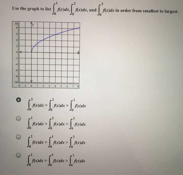 Solved 2 3 Use the graph to list fx fx)dx, and fx)dx in | Chegg.com Solved 2 3 Use the graph to list fx fx)dx, and fx)dx in | Chegg.com