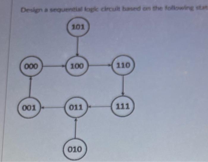 Solved Design a sequential logic circuit based on the | Chegg.com