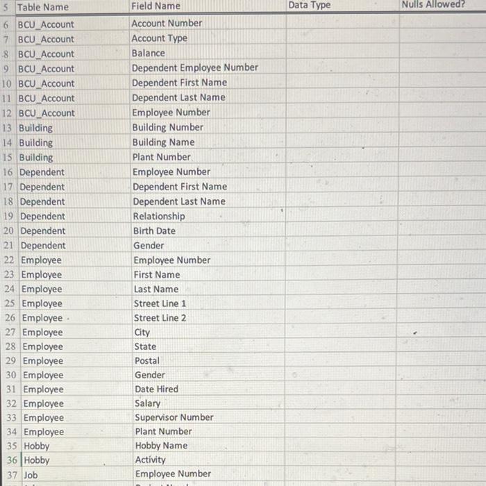 Solved Data Type Nulls Allowed Begin Tabular Llll 