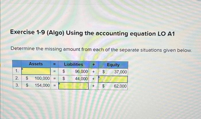 Solved Exercise 1-9 (Algo) Using the accounting equation LO | Chegg.com