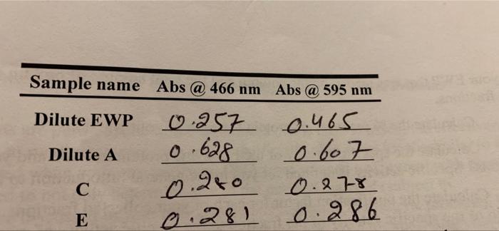 Required Materials Additional equipment SP-Sephadex | Chegg.com