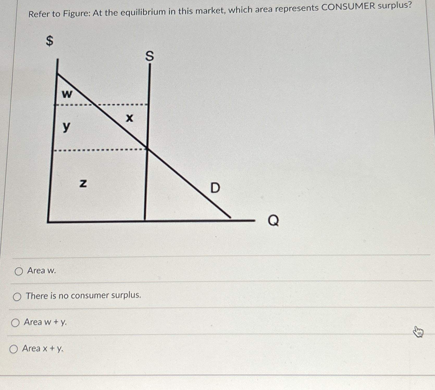 Solved Refer to Figure: At the equilibrium in this market, | Chegg.com